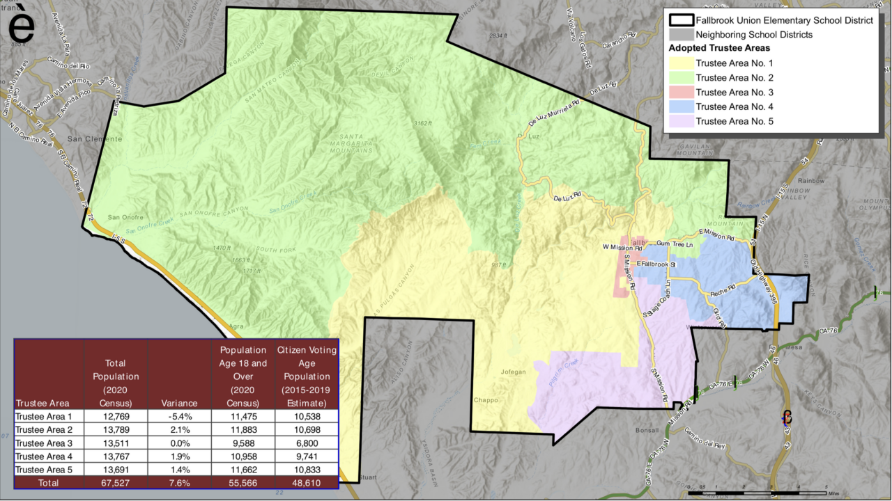Meet our Board | Fallbrook Union Elementary School District